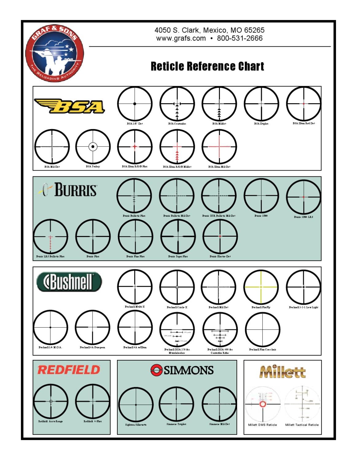 Reticle Reference Chart by Graf & Sons, Inc - issuu