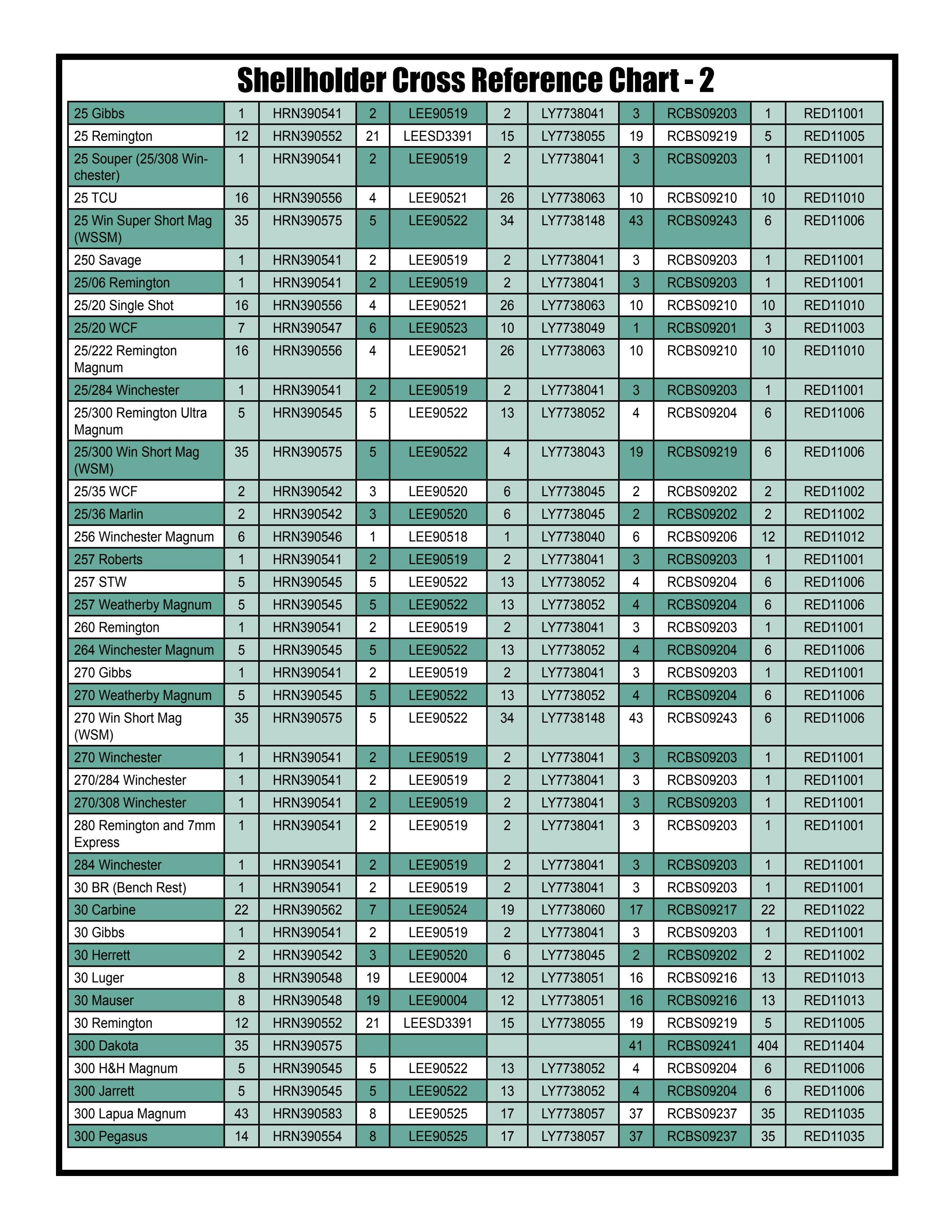 Shellholder Cross Reference Chart by Graf & Sons, Inc (page 2) - issuu