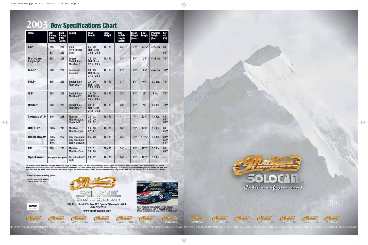 2003 Mathews Catalog by Mathews Inc - issuu